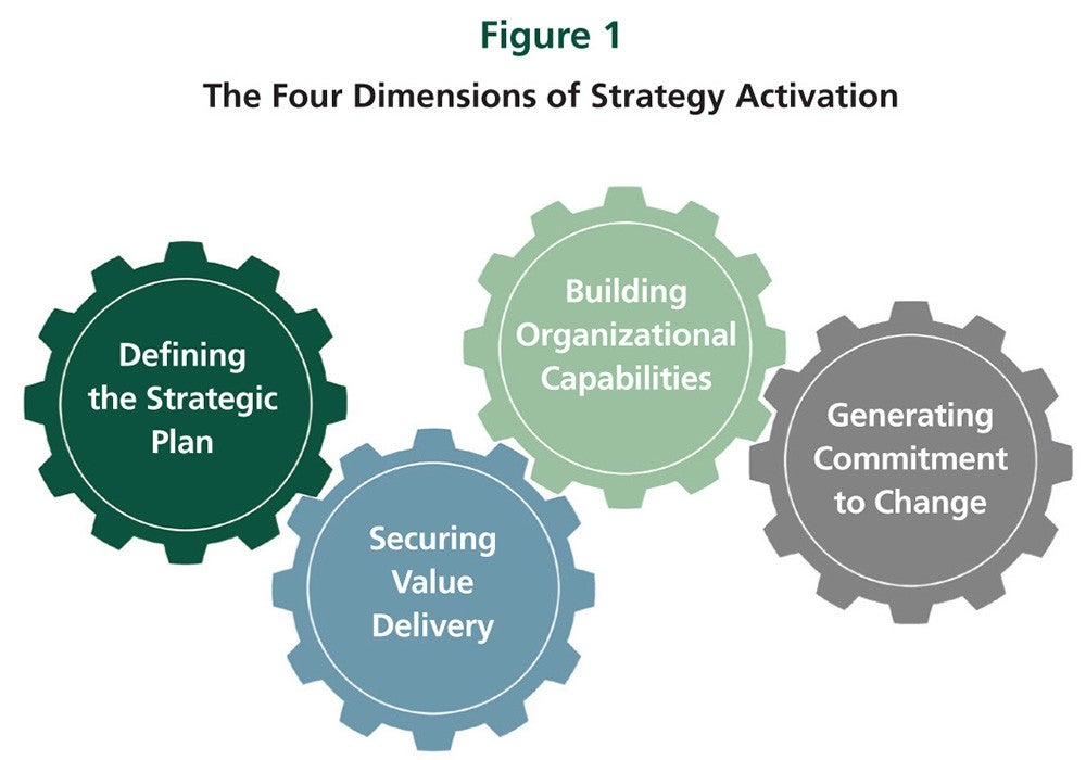 Improving Effectiveness & Reducing Costs of Strategic Change Improving Effectiveness & Reducing Costs of Strategic Change